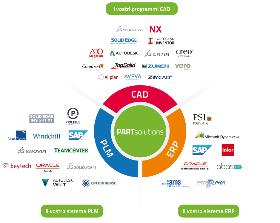 Aperta a tutti i sistemi