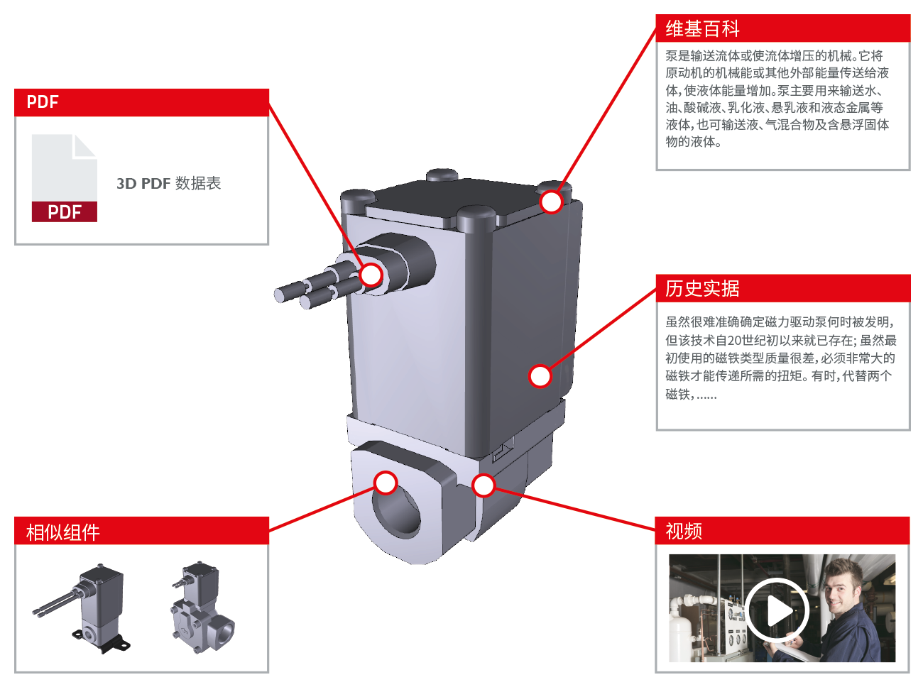 PARTcommunity 8 - 未来 3D CAD 模型下载的新标准