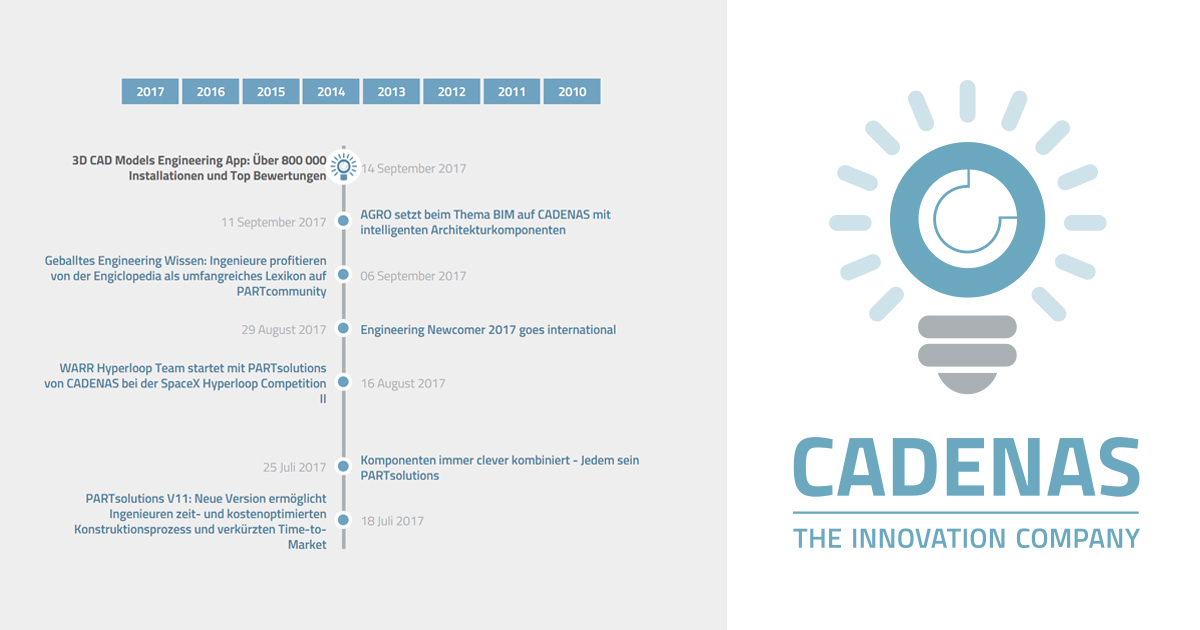 The innovation Company