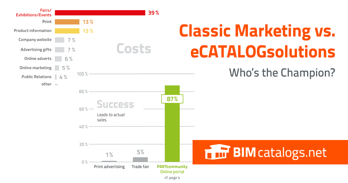 Classic marketing vs. eCATALOGsolutions