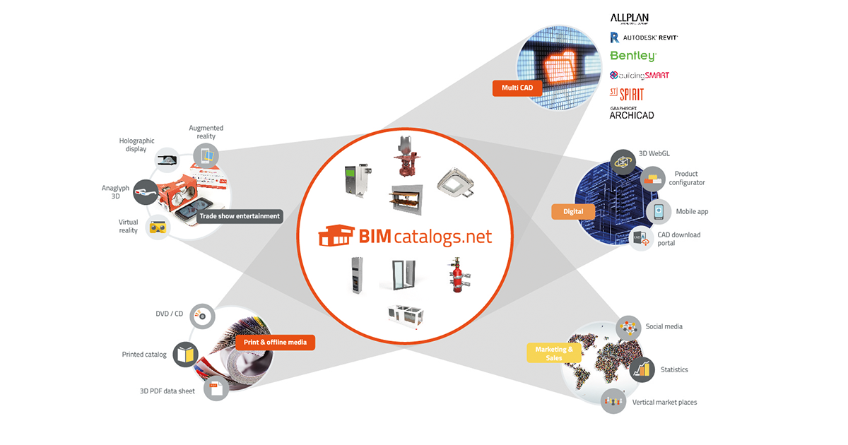 The modular product catalog