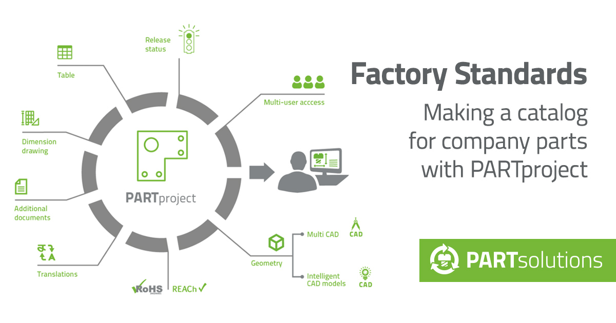 Developing factory standards