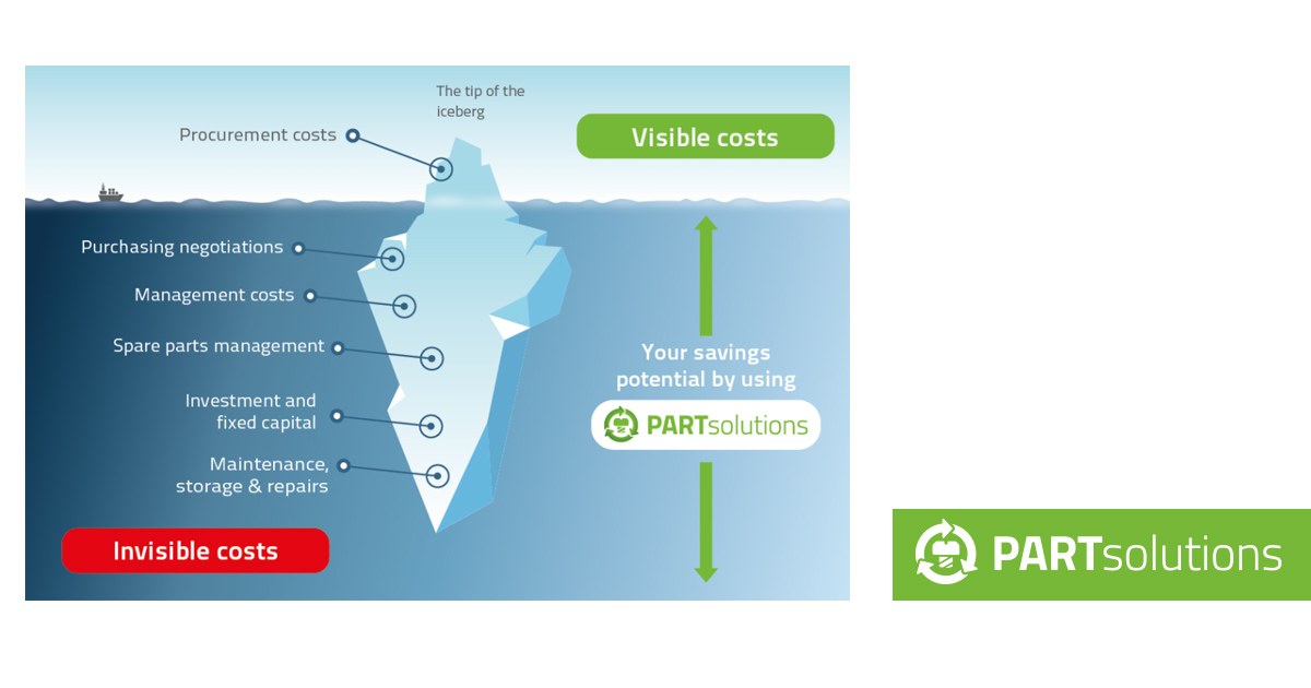 PARTsolutions - A solution that pays off!