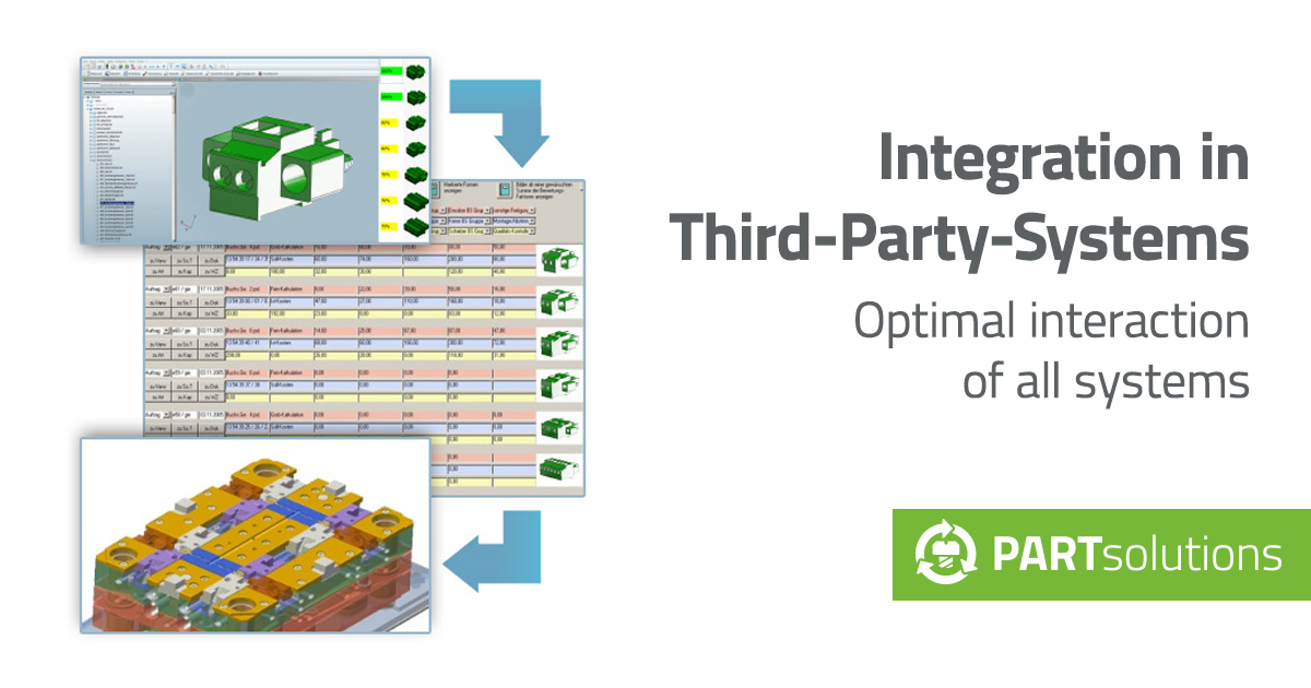 PARTsolutions integration in third-party systems