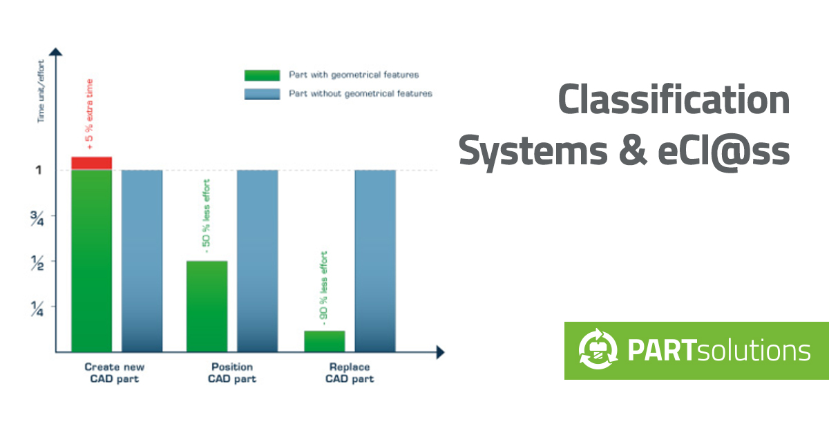 Classification systems & ECLASS