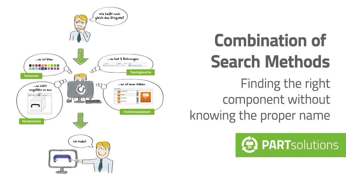 Intelligent Finding: Combination of Search Methods