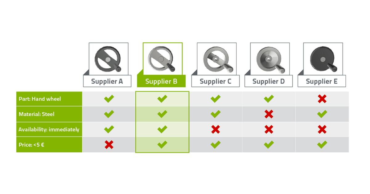 Product & supplier transparency