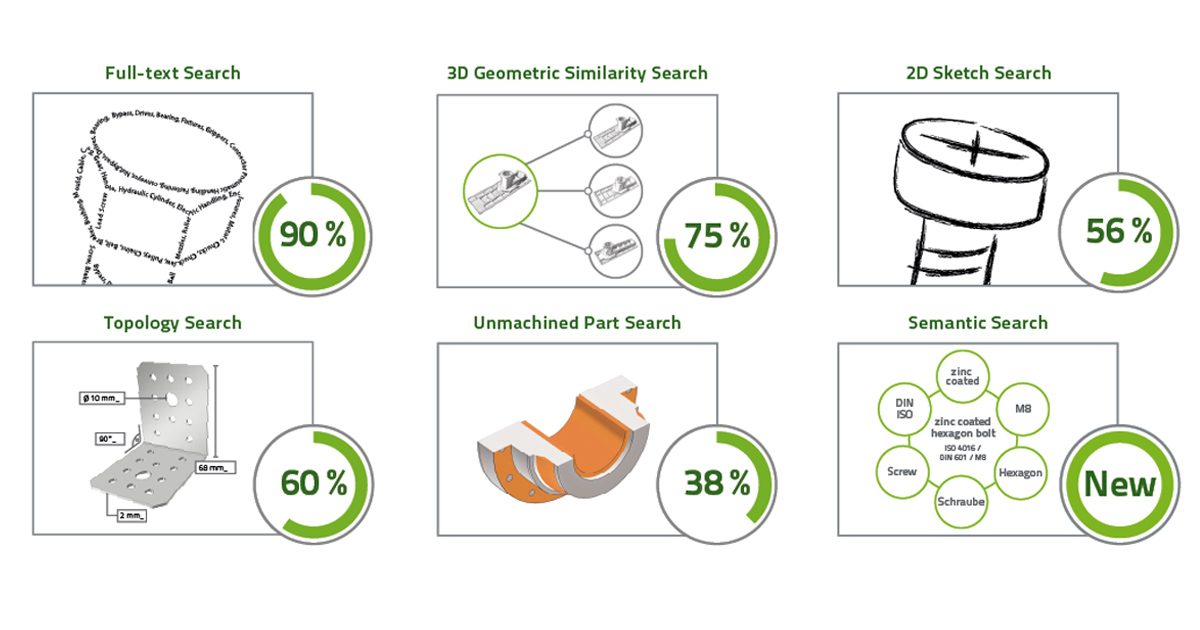 Reduce search time: Find engineering components quickly