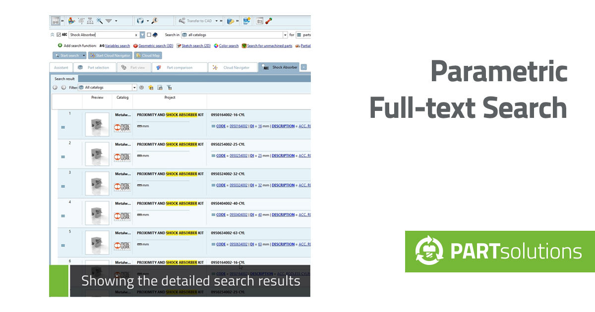 Parametric Full Text Search: High preformatting for the right parts